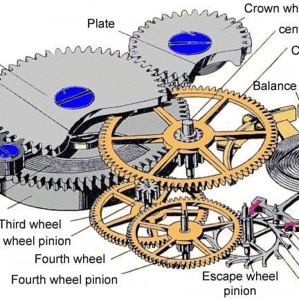 manual watch diagram - Bachelor On A Budget